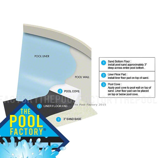 Pool Cove - 12' x 18' Oval Peel N' Stick Foam | Pool Installation – The ...